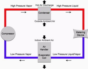 What is a Cascade Refrigeration System? All You Need To Know