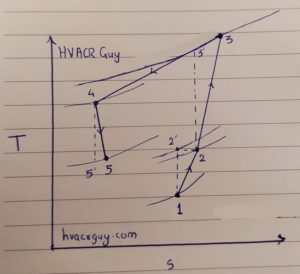 What is Bootstrap Air Conditioning System?