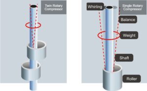 What is Dual Inverter Air Conditioner?