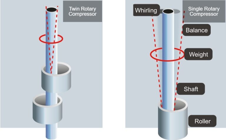 What is Dual Inverter Air Conditioner?